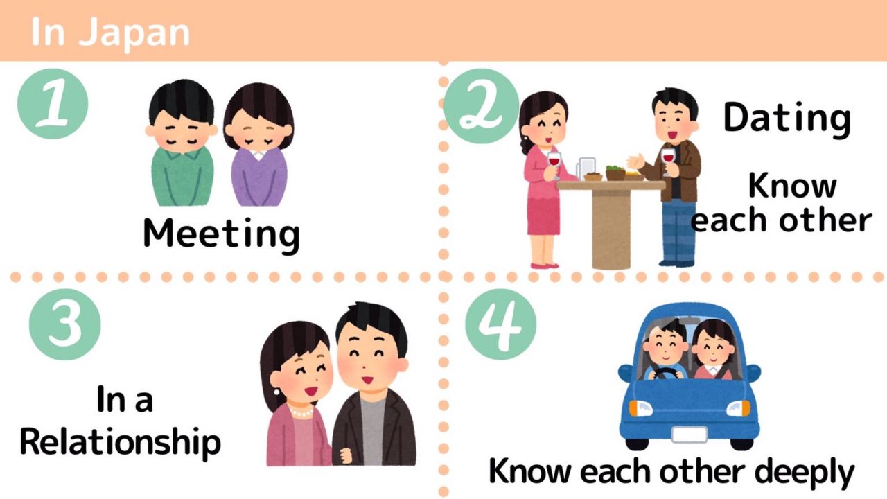 JAPANESE ROMANCE CULTURE “KOKUHAKU”｜SAKURA TIPS