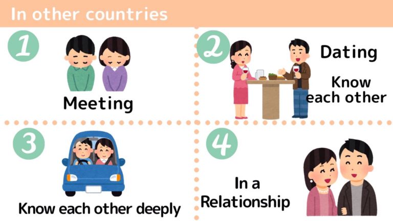 JAPANESE ROMANCE CULTURE “KOKUHAKU”｜SAKURA TIPS