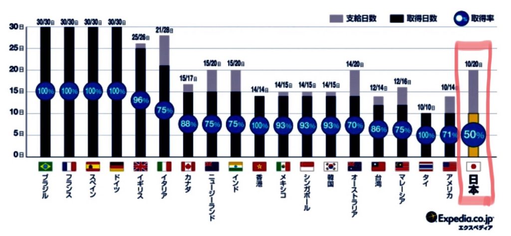 Karoshi problem in Japan ; death by overwork｜SAKURA TIPS