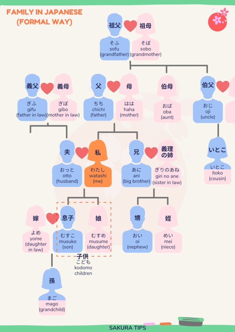 Japanese Charts｜SAKURA TIPS